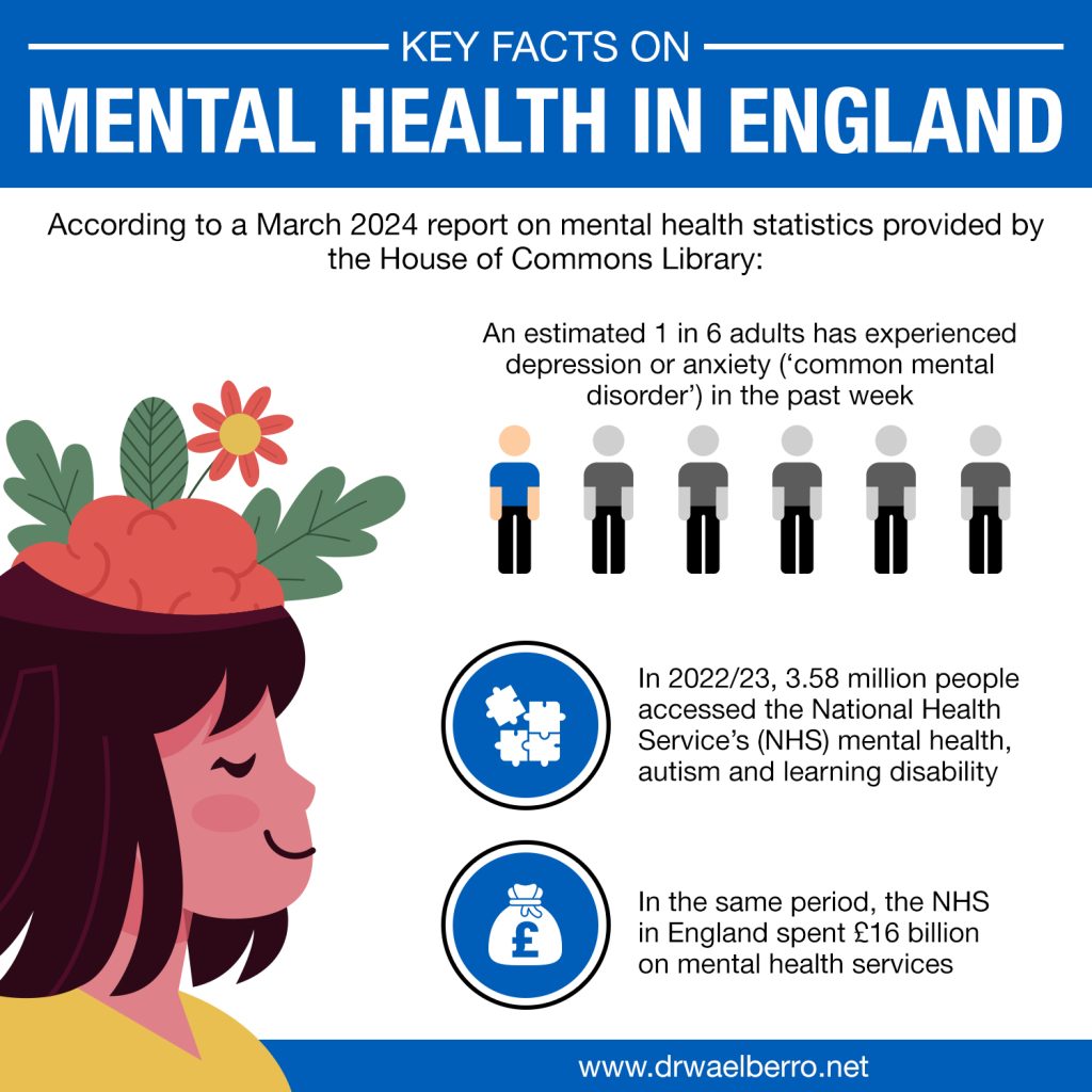 Tackling Mental Health Challenges - Dr Wael Berro